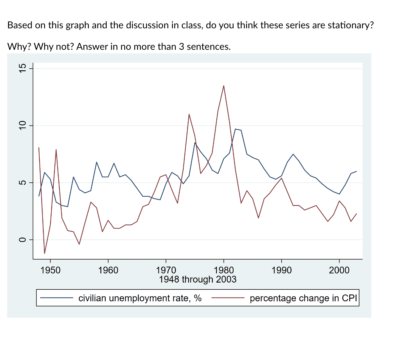 Solved Based on this graph and the discussion in class, do | Chegg.com