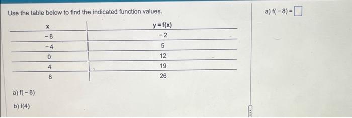 Solved Use the table below to find the indicated function | Chegg.com