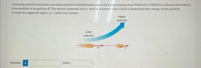 Solved A moving particle encounters an external electric | Chegg.com