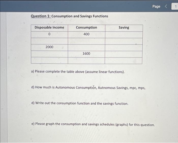 Solved Question 1: Consumption and Savings Functions a) | Chegg.com