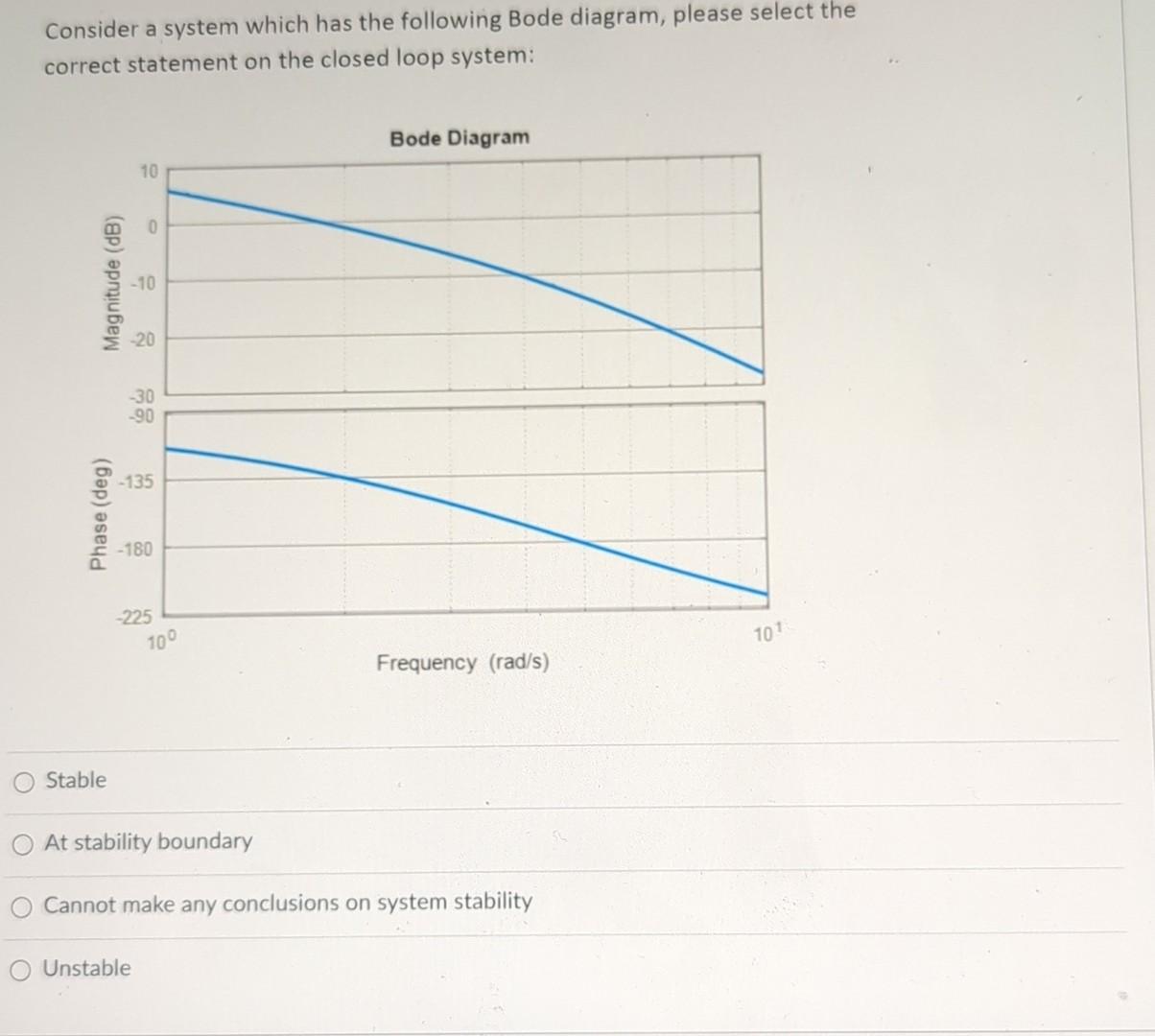 Solved Consider the following unity feedback control | Chegg.com