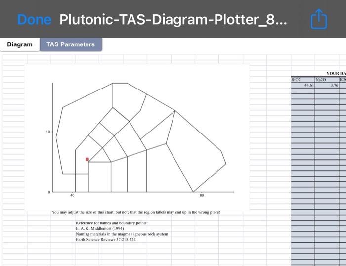 Solved 1. Complete the missing values in the Table 12. Using | Chegg.com