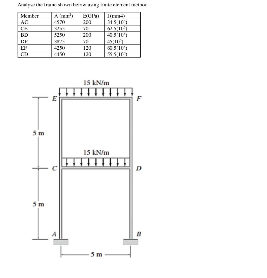 Analyse the frame shown below using finite element | Chegg.com