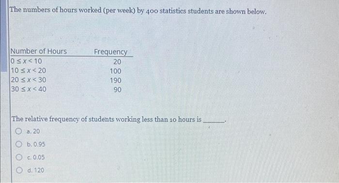 Solved The numbers of hours worked (per week) by 400 | Chegg.com