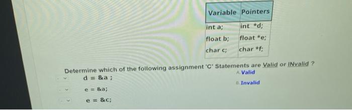 Solved Variable Pointers Int A Float B Char C Int D 7015