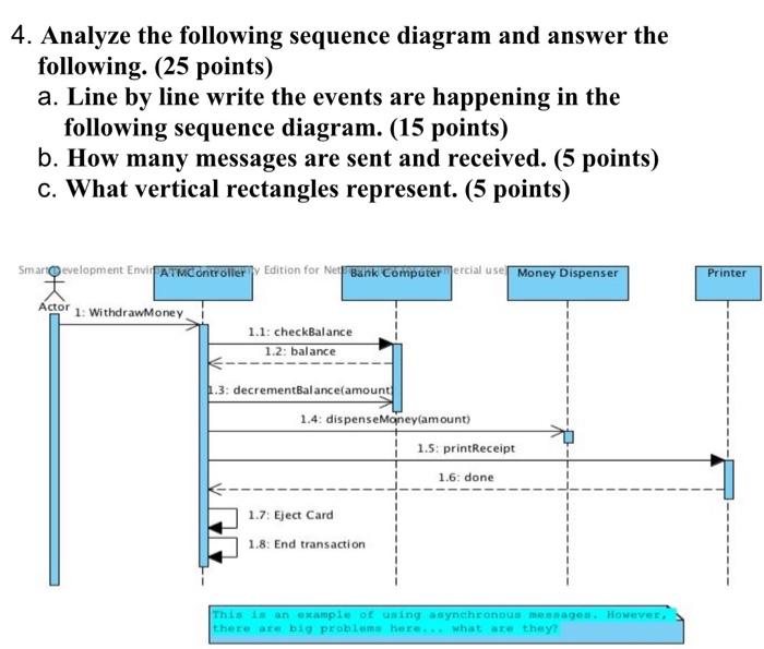 Solved 4. Analyze the following sequence diagram and answer | Chegg.com
