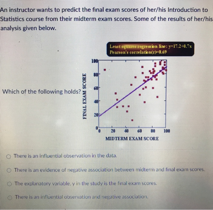 Solved An Instructor Wants To Predict The Final Exam Scores Chegg