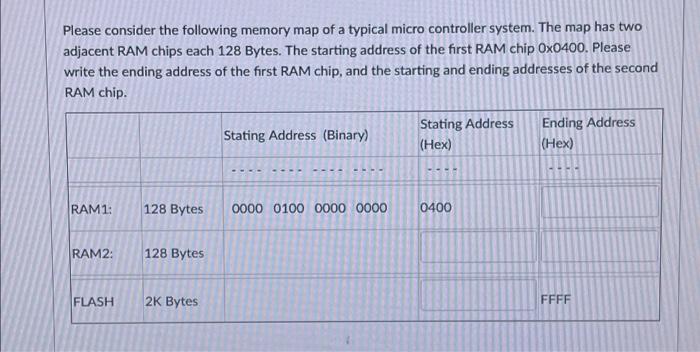 Solved Please consider the following memory map of a typical | Chegg.com