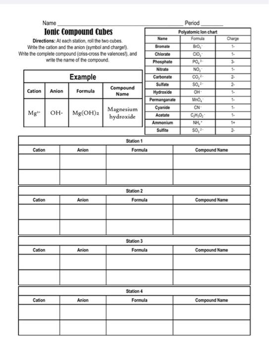 Solved Charge Name Ionic Compound Cubes Directions: At each | Chegg.com