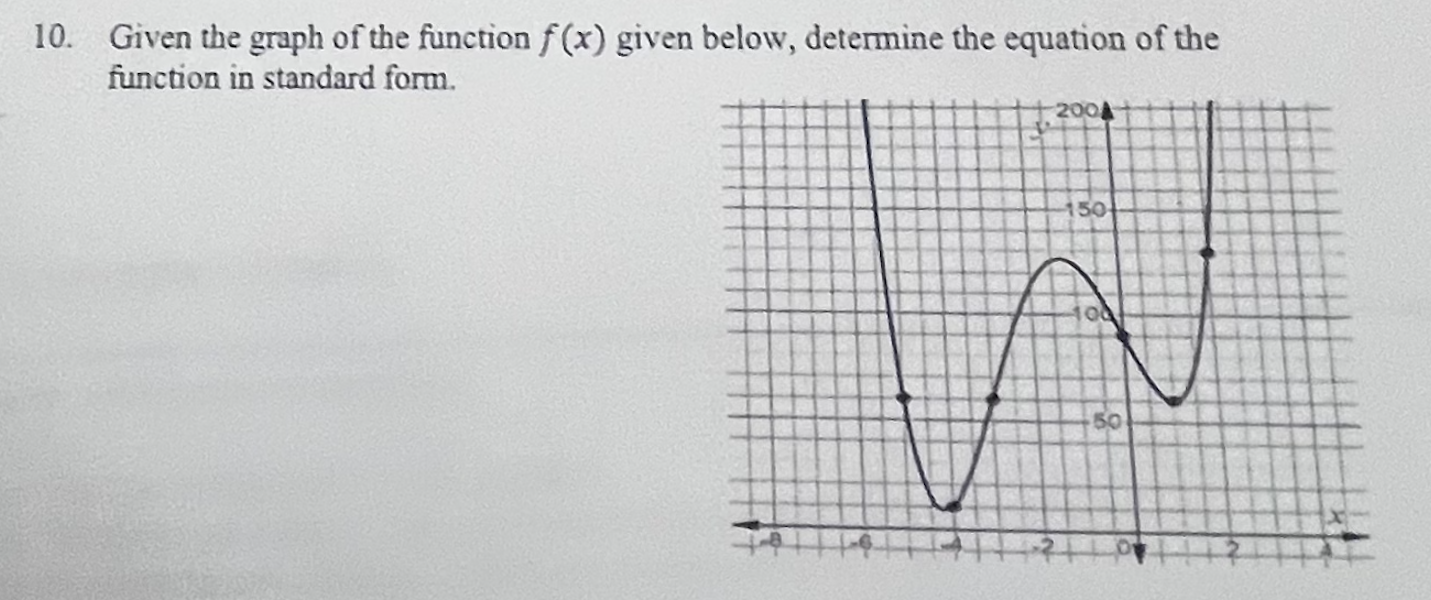 Solved 10. ﻿Given the graph of the function \( ﻿f(x) \) | Chegg.com