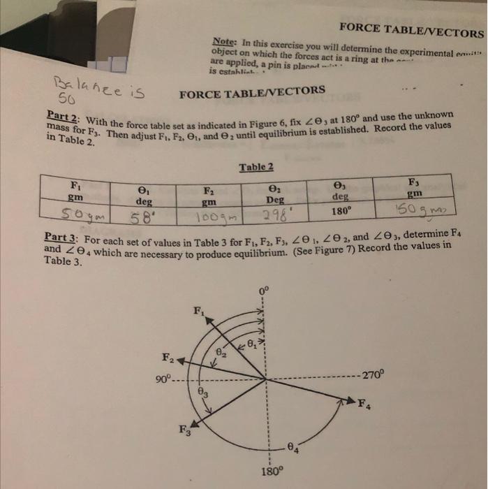 Solved FORCE TABLE/VECTORS Part 2 - 1. Uking the graphical | Chegg.com