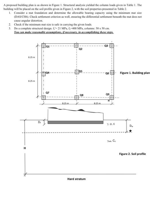 Solved A proposed building plan is as shown in Figure 1. | Chegg.com