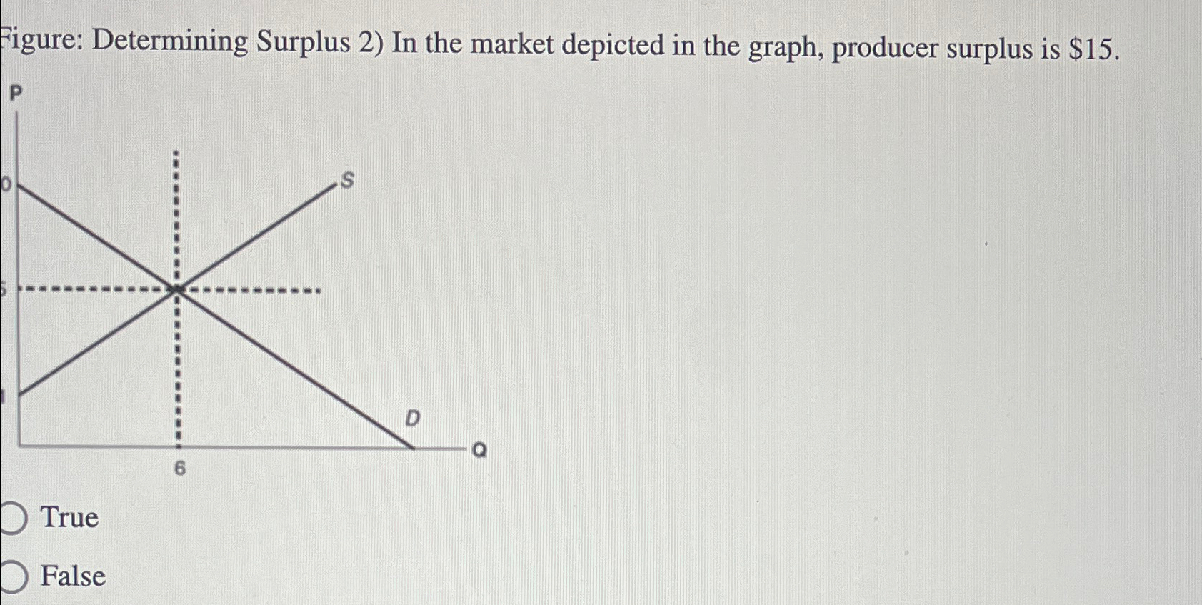 Solved Figure: Determining Surplus 2) ﻿In the market | Chegg.com
