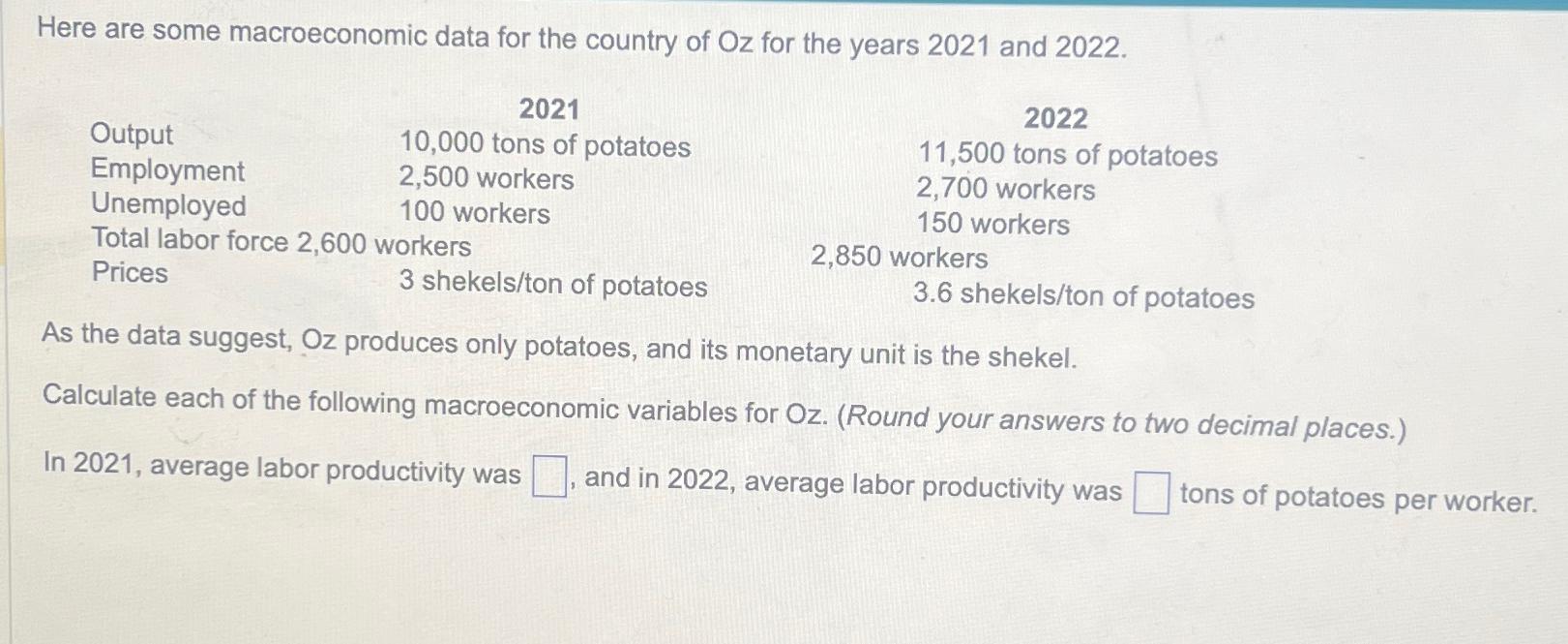 Solved Here are some macroeconomic data for the country of | Chegg.com