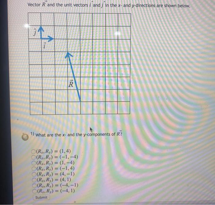 Solved Vector R and the unit vectors i and j in the x- and | Chegg.com