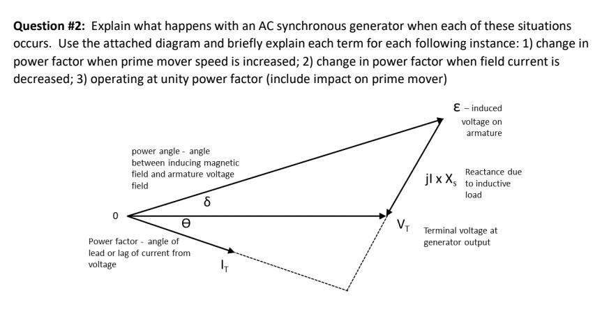 Solved Question \#2: Explain what happens with an AC | Chegg.com