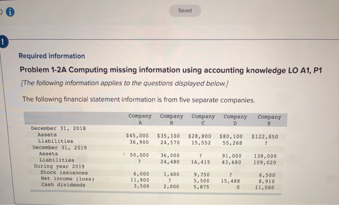 Solved Saved Required information Problem 1-2A Computing | Chegg.com
