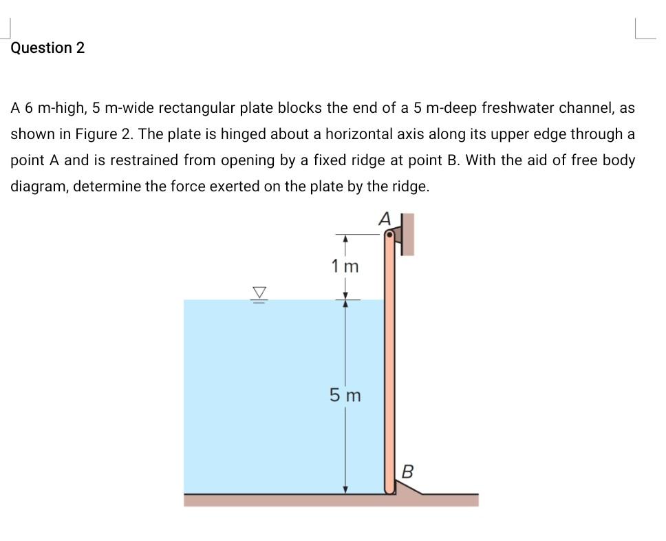 Solved A 6 m-high, 5 m-wide rectangular plate blocks the end | Chegg.com