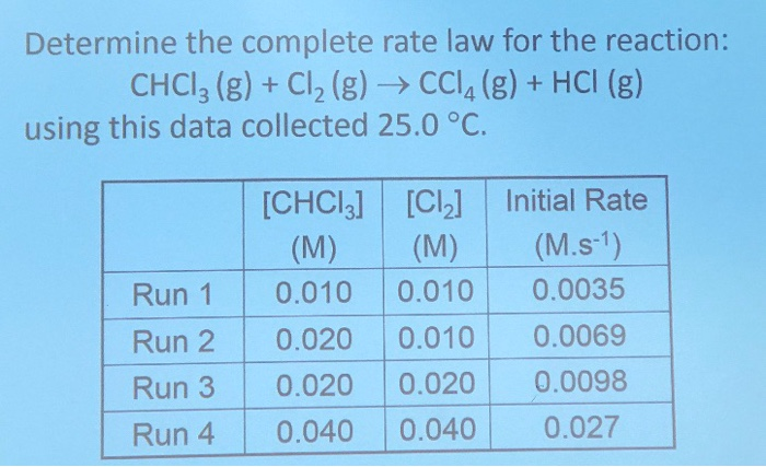 Solved Determine the complete rate law for the reaction: | Chegg.com