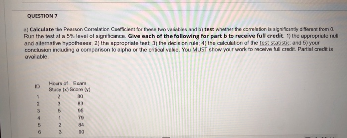 Solved QUESTION 7 a) Calculate the Pearson Correlation | Chegg.com