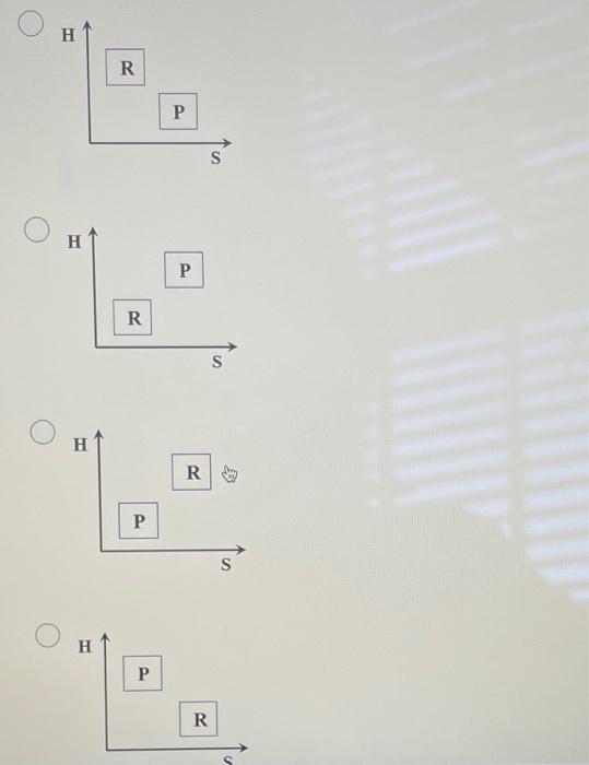 Solved The graph below shows AG vs. T plot for a certain | Chegg.com