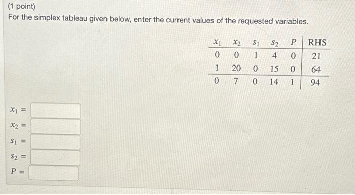 Solved (1 point) For the simplex tableau given below, enter | Chegg.com