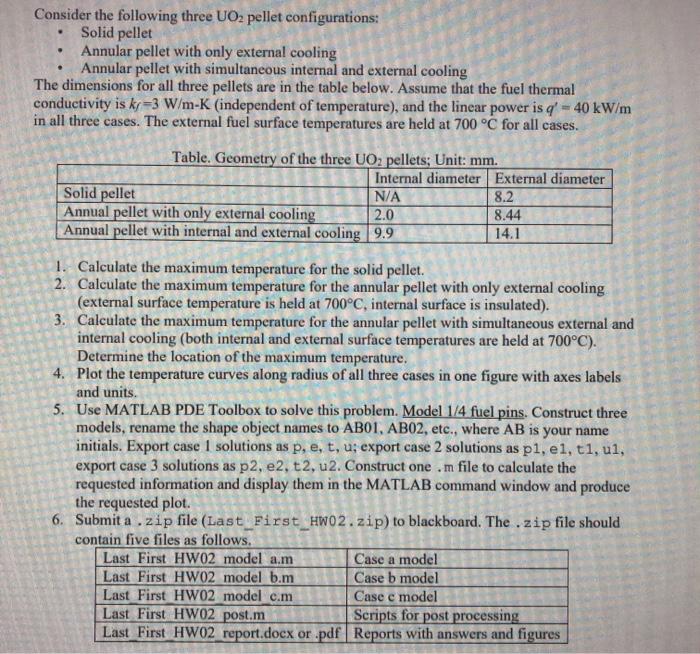 Solved Consider the following three UO2 pellet | Chegg.com