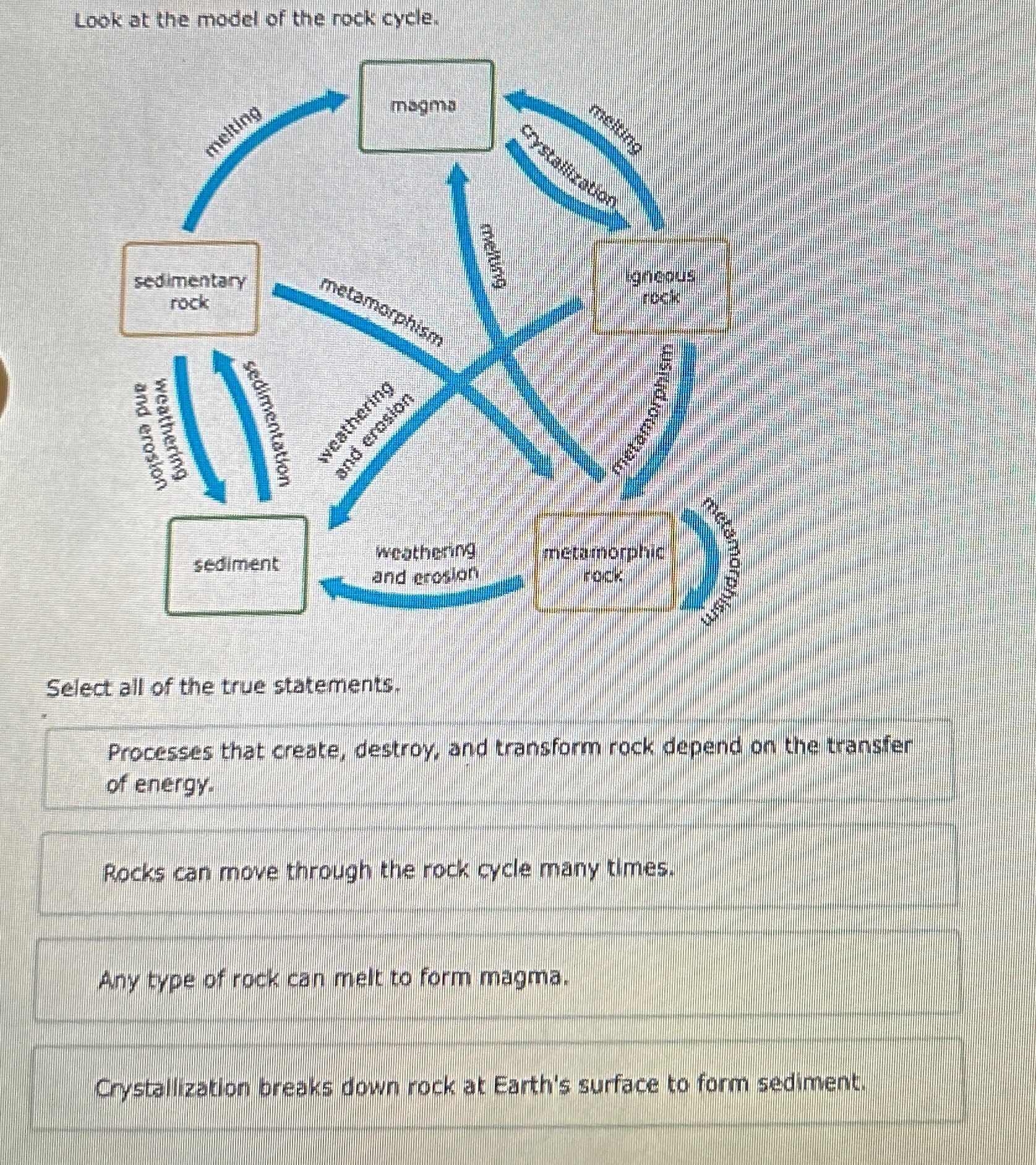 Solved Look at the model of the rock cycle.Select all of the | Chegg.com