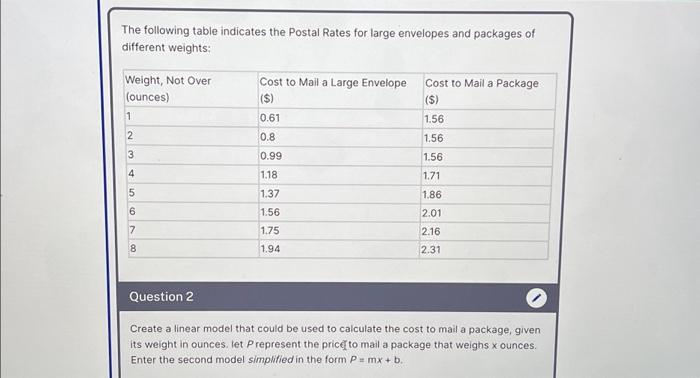 Solved The following table indicates the Postal Rates for | Chegg.com