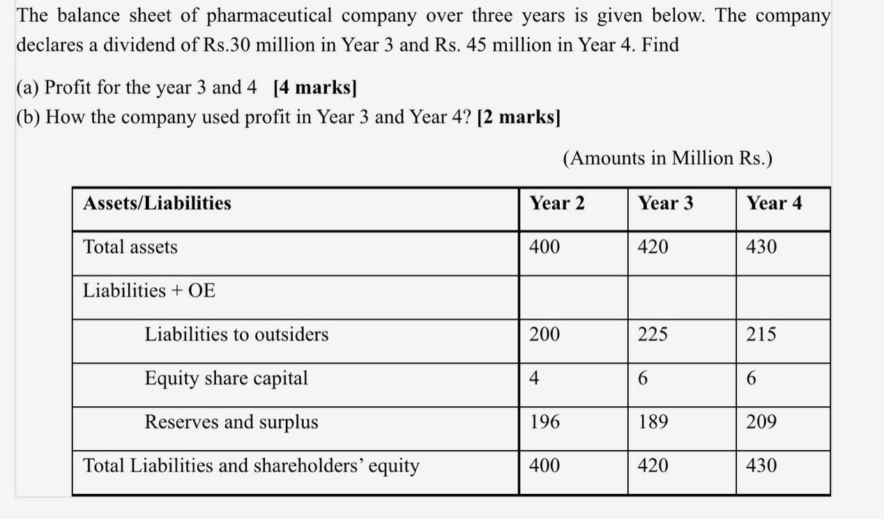 Solved The balance sheet of pharmaceutical company over | Chegg.com