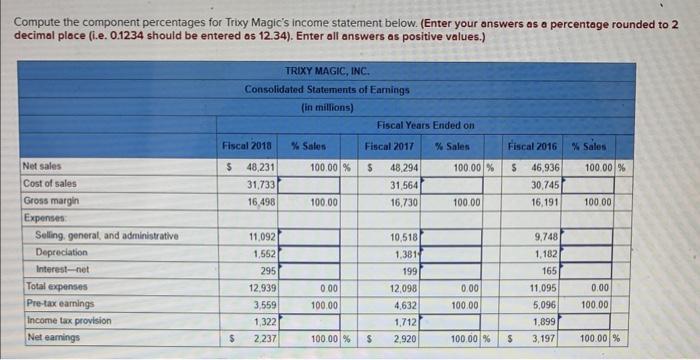 Solved Compute the component percentages for Trixy Magic's | Chegg.com