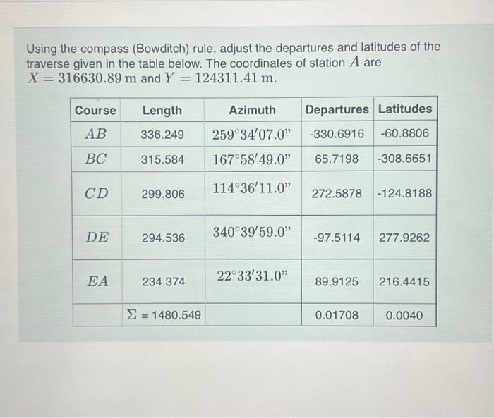 Using the compass (Bowditch) rule, adjust the | Chegg.com