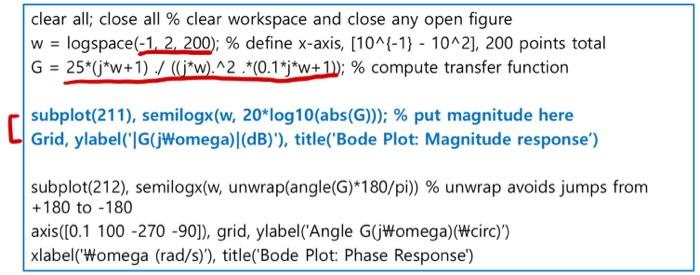Solved Plot the bode magnitude and asymptote.And check the | Chegg.com