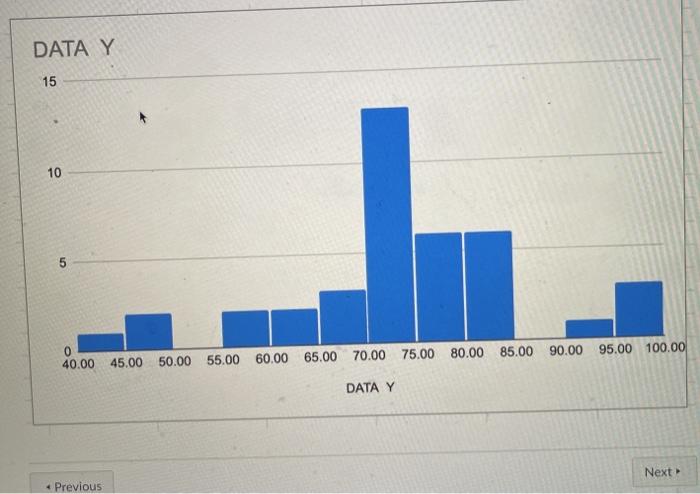 Solved Below Are Two Histograms For Two Data Sets Data Set 7082