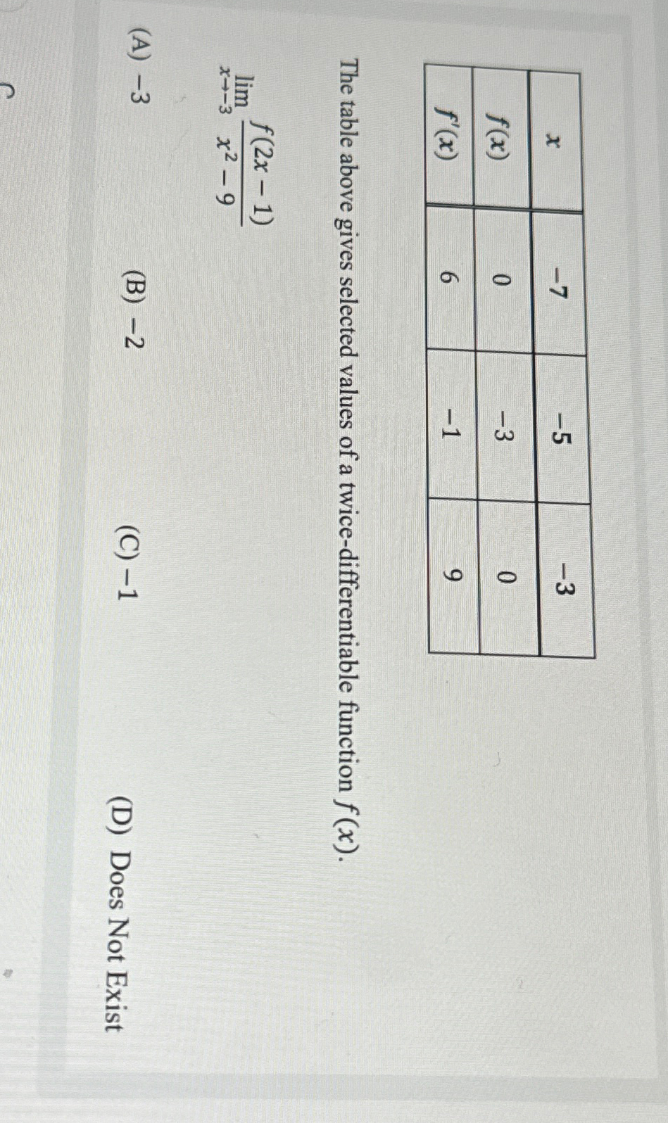 Solved \table[[x,-7,-5,-3],[f(x),0,-3,0],[f'(x),6,-1,9]]The | Chegg.com