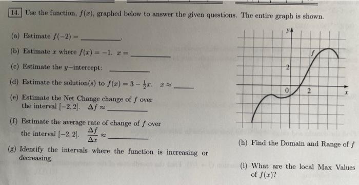 Solved 14. Use the function, f(x), graphed below to answer | Chegg.com