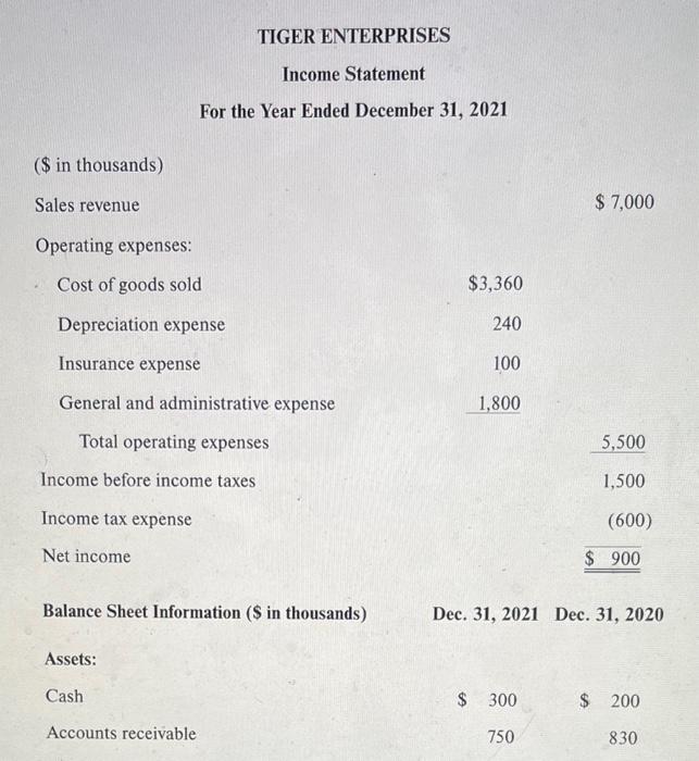 Solved TIGER ENTERPRISES Income StatementPrepare Tiger's | Chegg.com