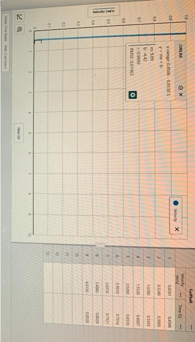 Solved Mose t me luses Arte 2 ue veisUse Vernier Graphical | Chegg.com
