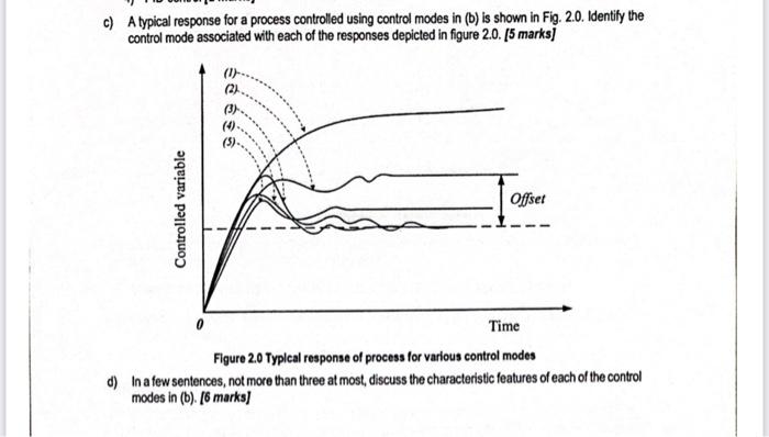 Solved c) A typical response for a process controlled using | Chegg.com