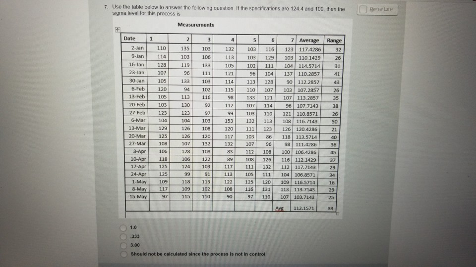 Solved Review Later 7. Use the table below to answer the | Chegg.com