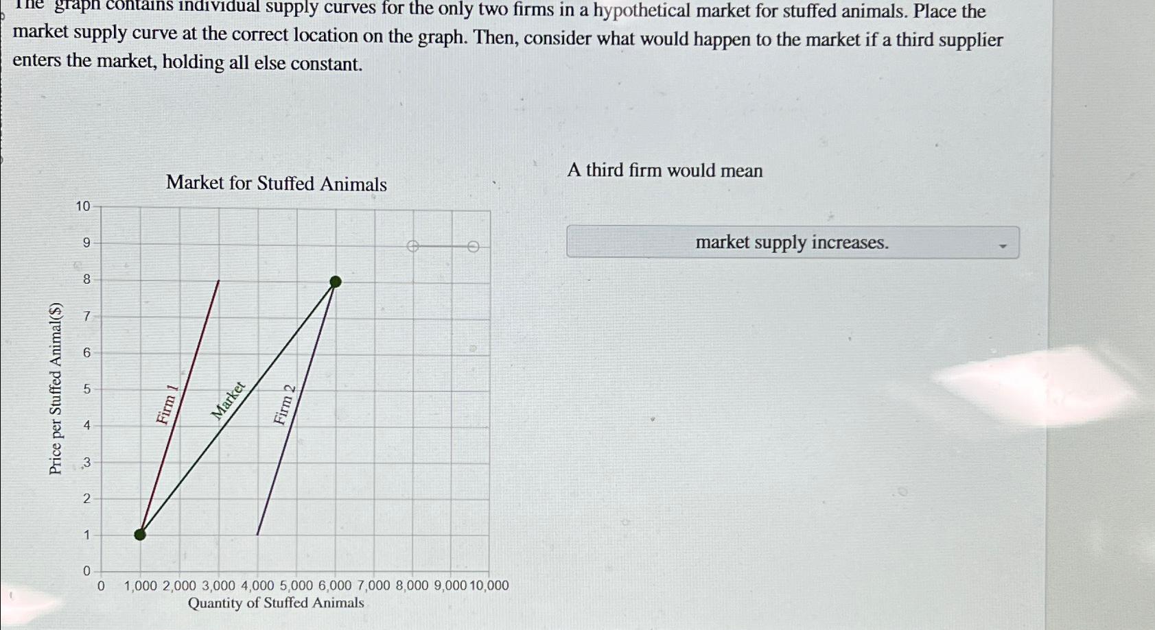 Solved grapn contains individual supply curves for the only | Chegg.com