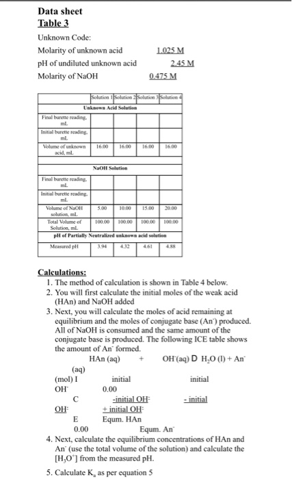 Solved Data sheet Table 3 Unknown Code: Molarity of unknown | Chegg.com