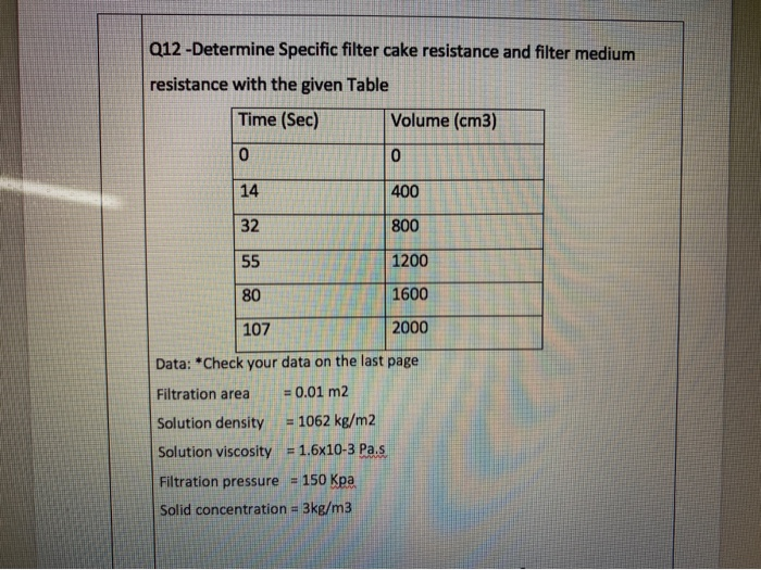 Solved Q12 -Determine Specific filter cake resistance and | Chegg.com