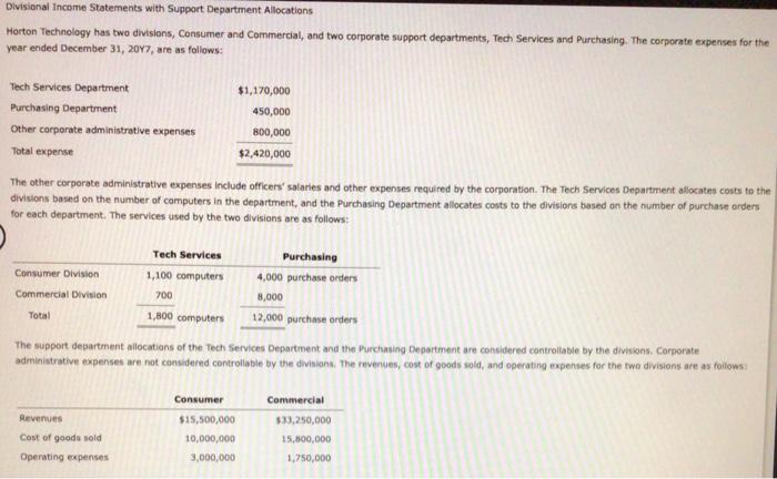 Solved Divisional Income Statements with Support Department | Chegg.com