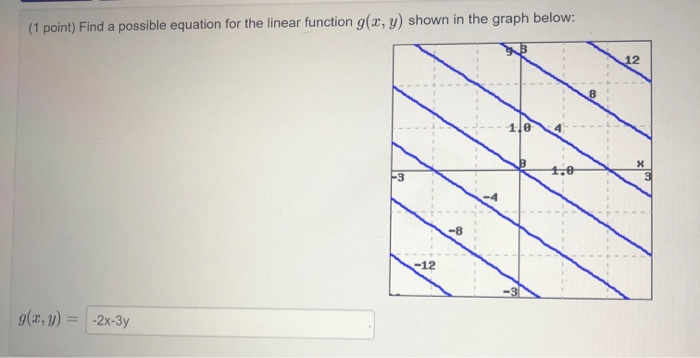 Solved (1 point) Find a possible equation for the linear | Chegg.com