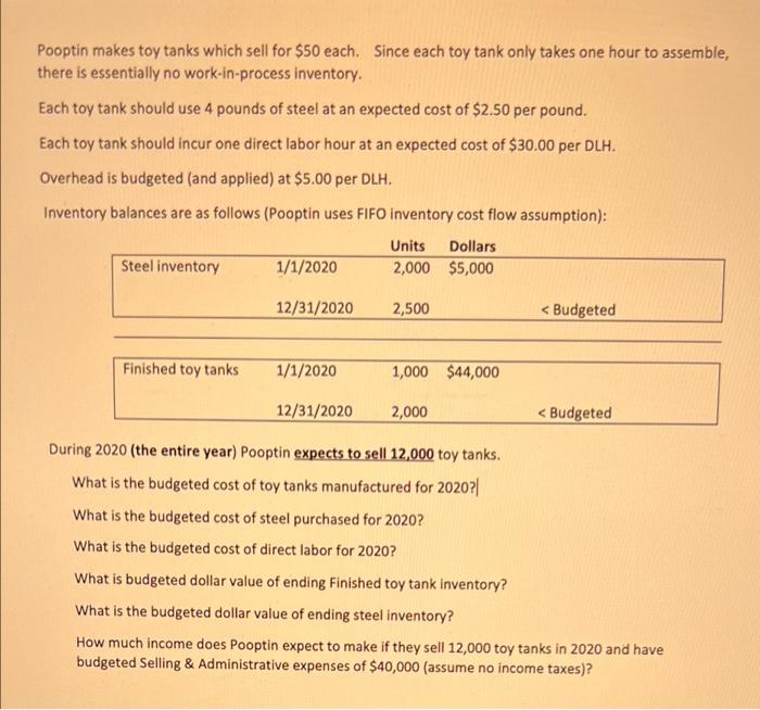 Solved Pooptin makes toy tanks which sell for $50 each. | Chegg.com