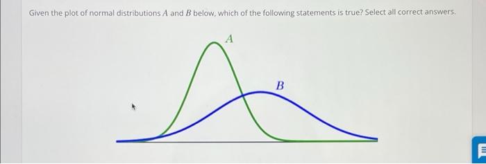 Solved Given the plot of normal distributions A and B below, | Chegg.com