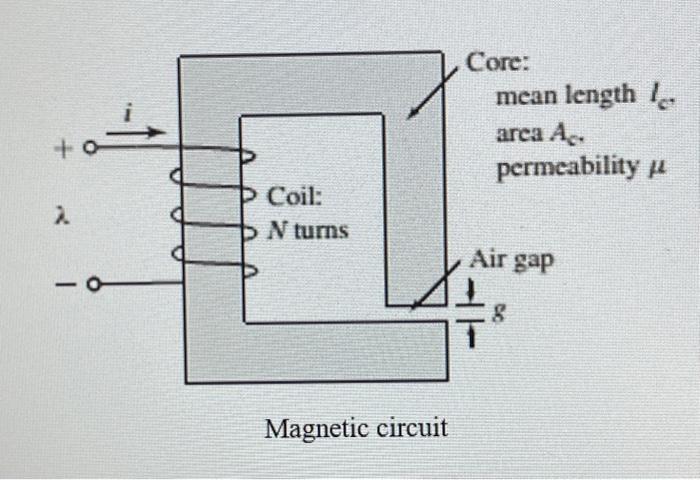 Solved Consider the magnetic circuit of Fig. 1. with the | Chegg.com