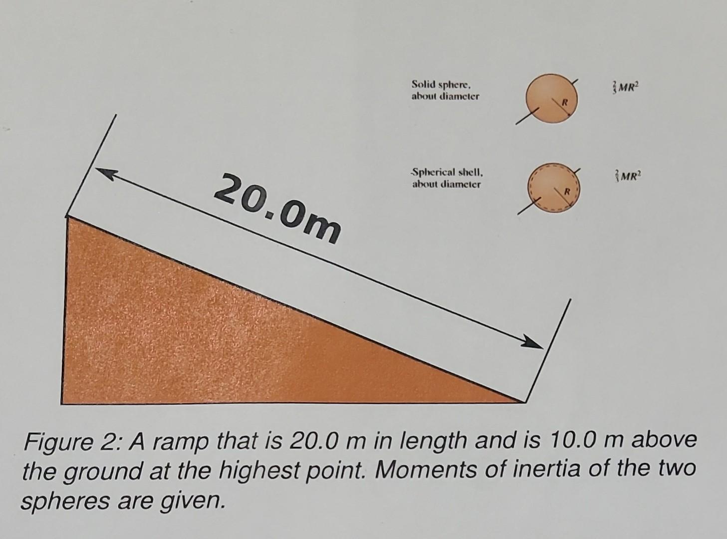 Solved Figure 2: A ramp that is 20.0 m in length and is 10.0 | Chegg.com