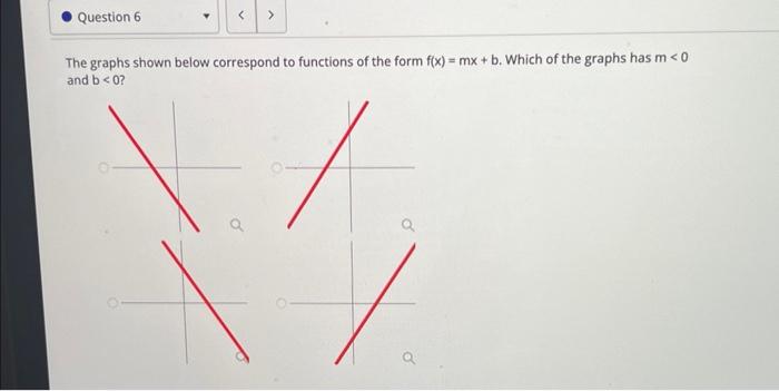 Solved The graphs shown below correspond to functions of the | Chegg.com